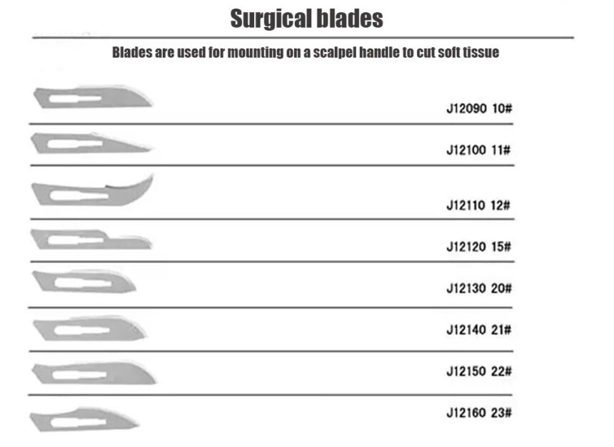 What Are The Most Commonly Used Basic Surgical Instruments?